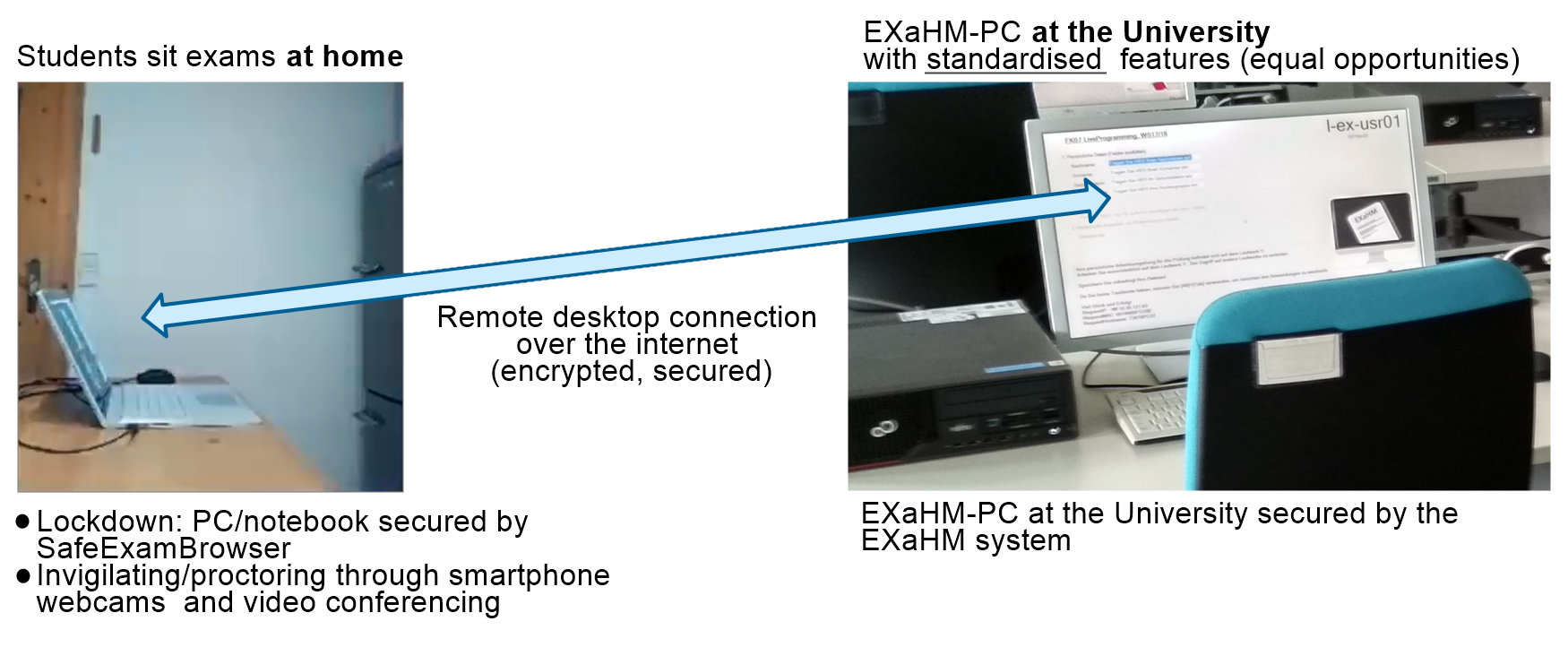 Course: EXaHM Infos für Studierende | Moodle-Lernplattform